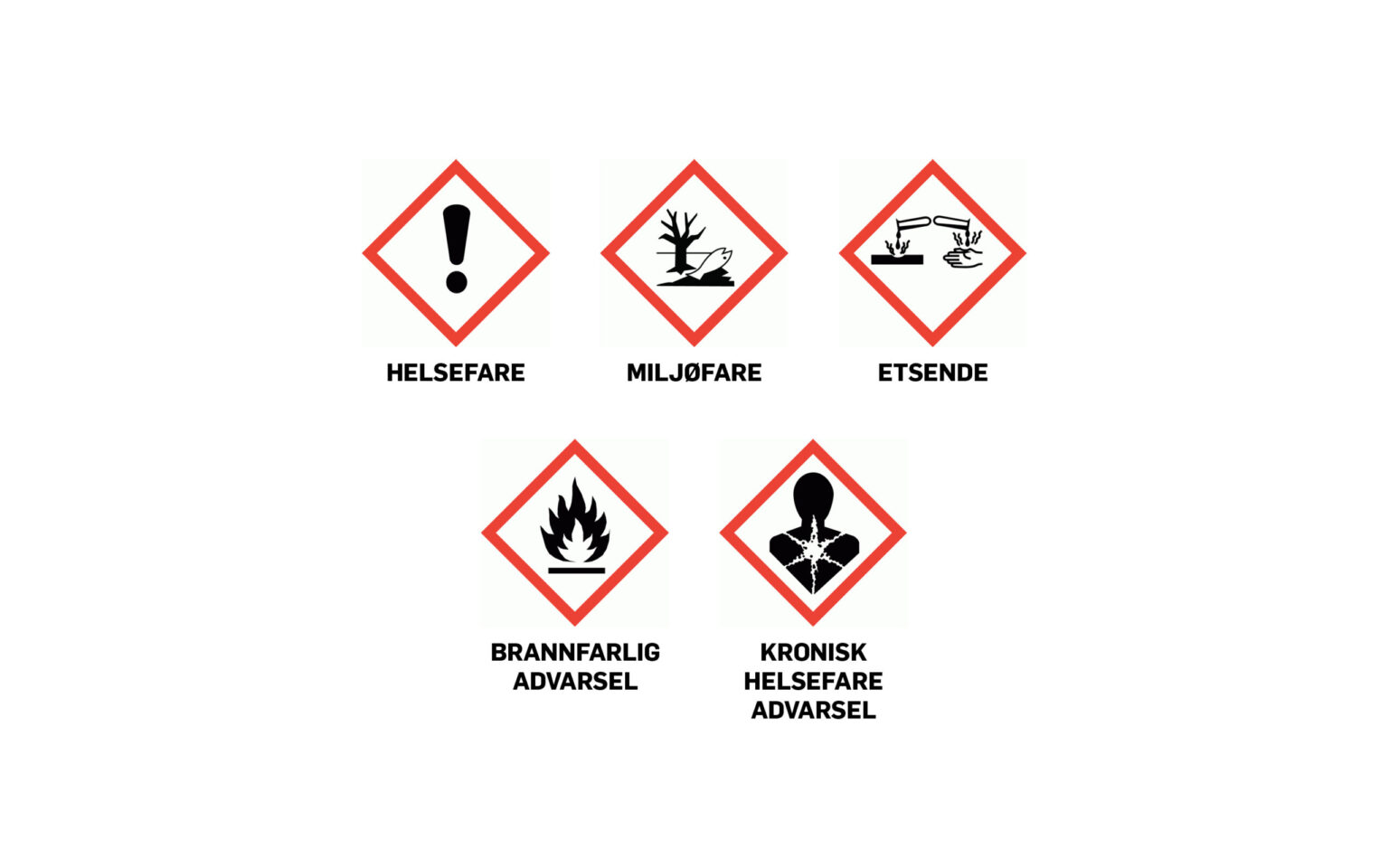 Slik sorterer du emballasje som har inneholdt farlig avfall - Avfall Sør